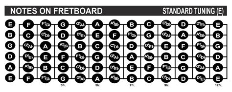 Image result for Standard Mandolin Tuning Chart