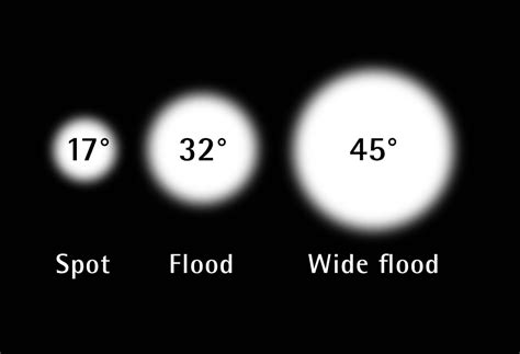 Image result for Autodesk Showcase Lighting Tutorial