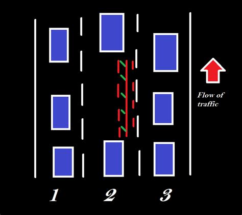 Image result for Traffic Pattern Structure Diagram