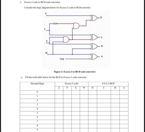 Image result for Bcd to Excess 3 Code Converter Using PLA