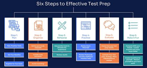 Image result for Test Prep Practice