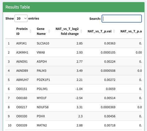 Image result for Fragpipe DDA Quant Tutorial