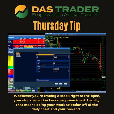 Image result for DAS Trader Setup