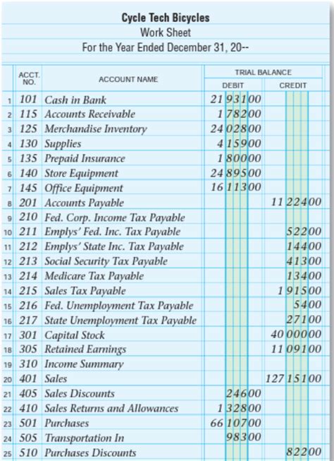 Image result for Accounting Worksheet Practice Problems