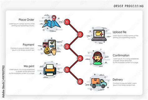 Image result for Order Change Process Visual