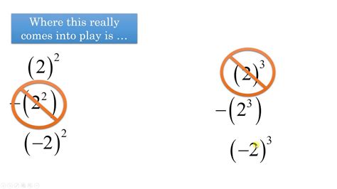 Image result for Negative Number Square D
