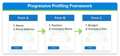 Image result for Profiling Definition