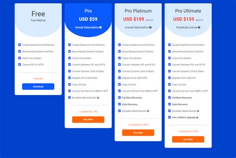 Image result for MiniTool Wizard Review