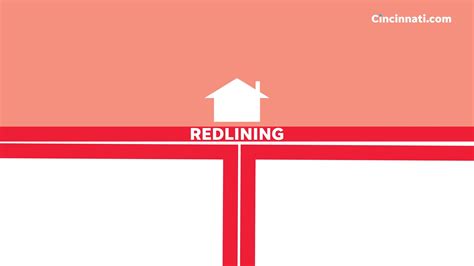 Image result for What Is Redlining