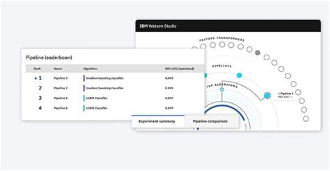 Image result for Predictive Analytics Software Vendors