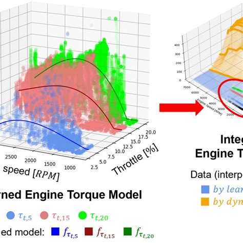 Image result for Load Transfer with Acceleration