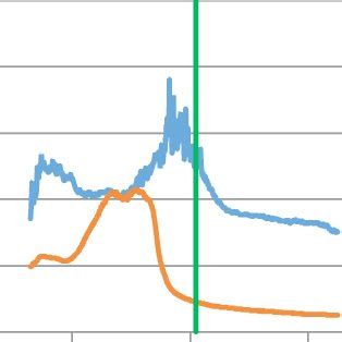 Image result for Spectroscopy Graph