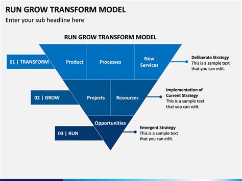 Image result for Run Grow Transform Model