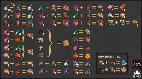 Image result for Discord Cooking Competition