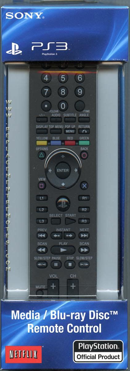 Image result for PS3 Remote Control