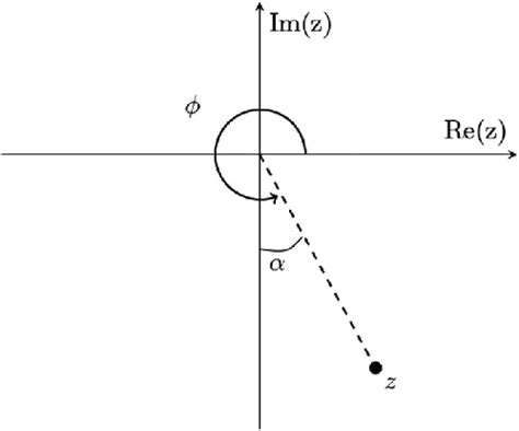 Image result for Reference Angle Clockwise and Counterclockwise