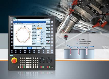 Image result for Sinumerik Dynamic Precision