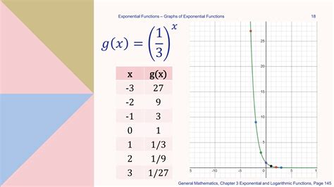 Image result for Introduction to Expenential Functions