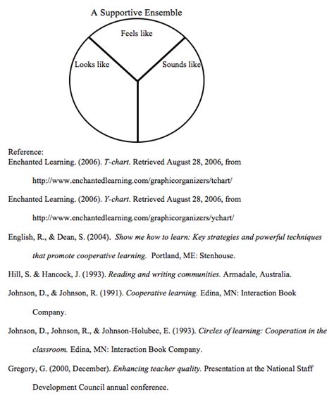 Image result for Summarizing and Note Taking