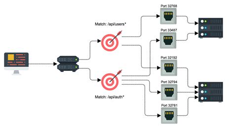 Image result for AWS Application Load Balancer
