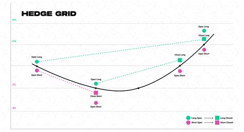 Image result for Grid Bot Settings
