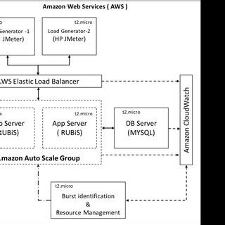 Image result for Application Deployment