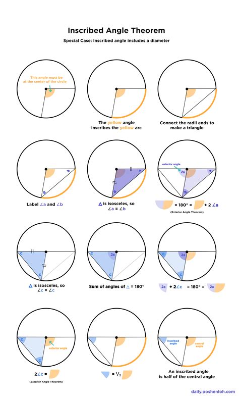 Image result for Inscribed Angle Theorem Proof