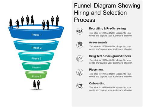 Image result for Project Selection Funnel