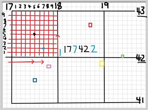 Image result for 6 Grid Reference Examples