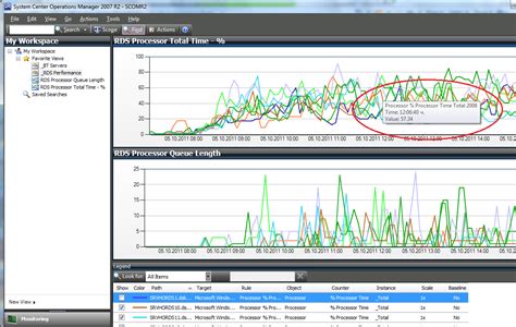 Image result for How to Use SCOM