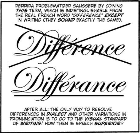 Image result for Derrida Differance