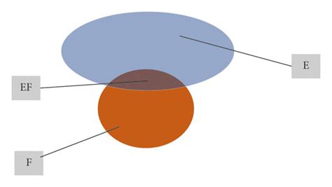 Image result for Bayesian Classifier