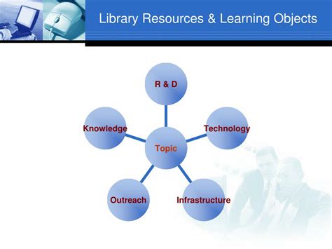 Image result for Learning Objects