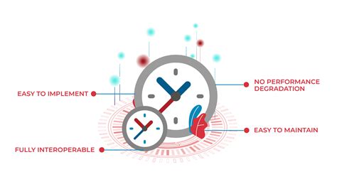 Image result for Time Synchronization