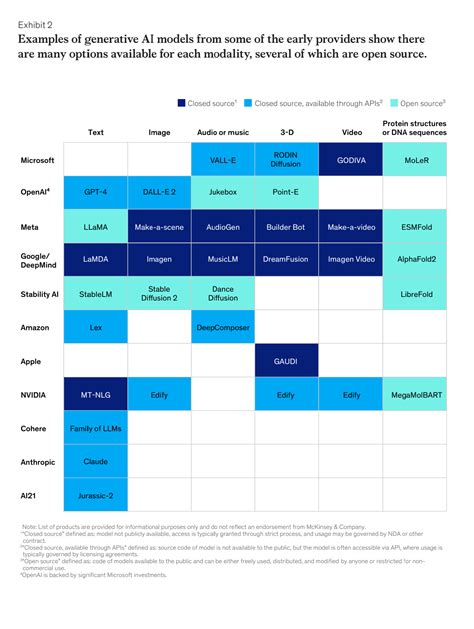 Image result for Generative Design Software
