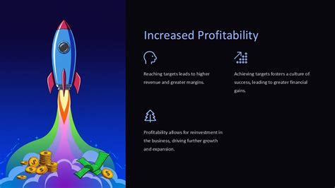 Image result for Profitability Analysis PowerPoint