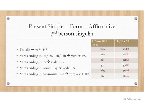 Image result for ESL Present Simple Explanation