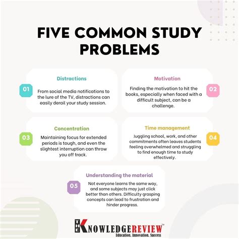 Image result for Academic Problems