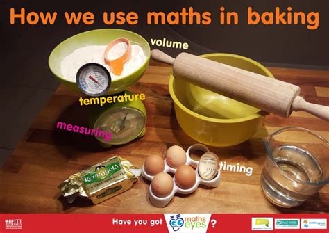 Image result for Math in Baking