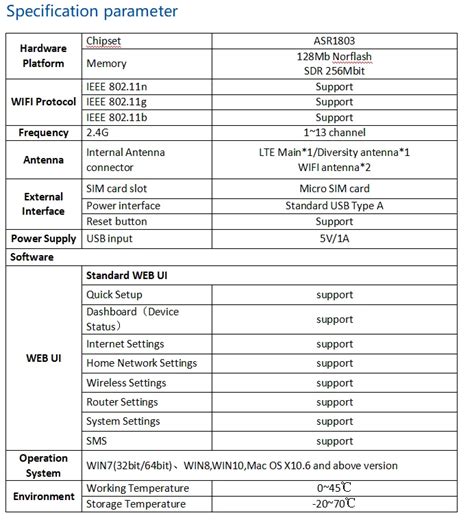 Image result for CPE 4G Sim Modem