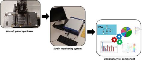 Image result for SHM System Design