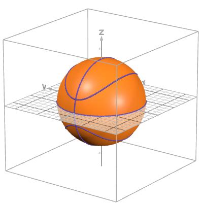 Image result for Desmos 3 Variable Graph