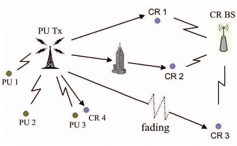Image result for Hidden Node Problem