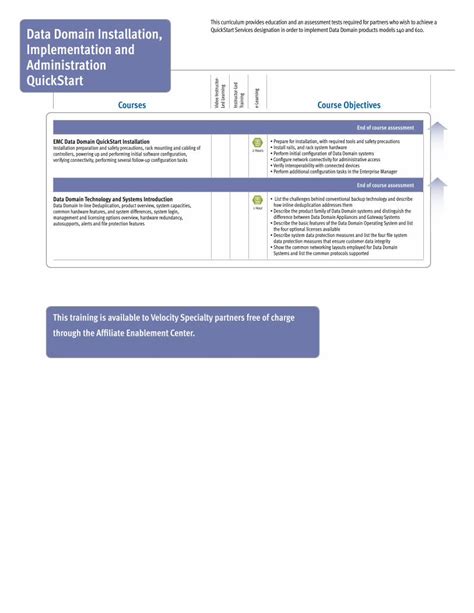 Image result for Software Business Domain Implementation