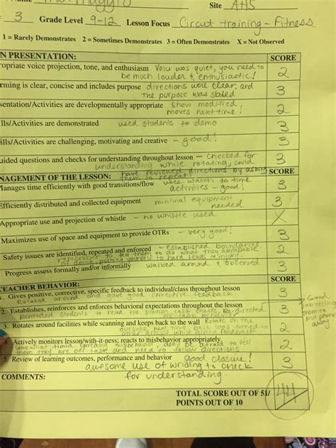 Image result for Lesson Observation Instruments Clip Art