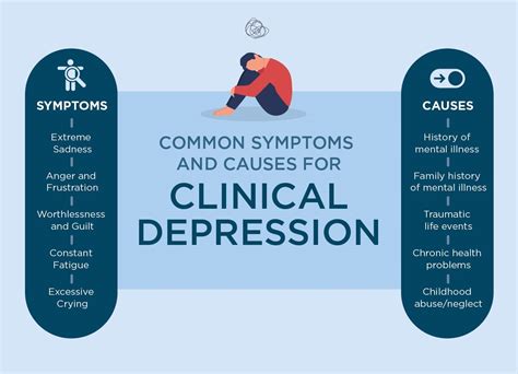 Image result for Clinical Depression Problem