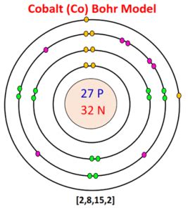 Image result for NE Bohr-Rutherford