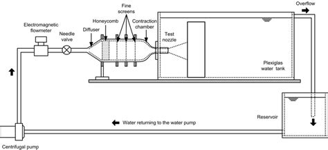 Image result for Water Recirculating Tank