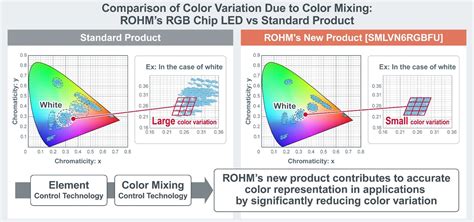 Image result for Techmer Color Chip