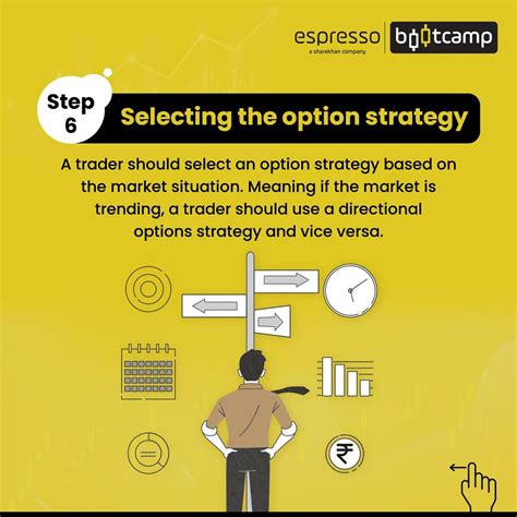 Image result for Option Strategy Matrix